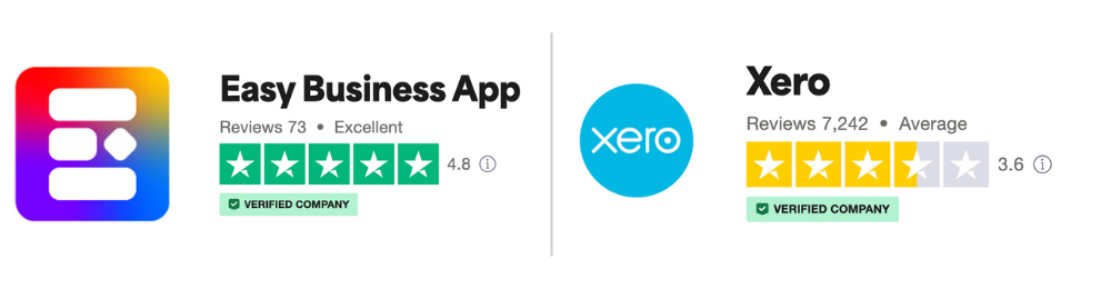 Best Xero Alternatives in Australia after More Xero Price Rises